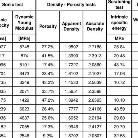 Helium Pycnometer For The Structural Volume Measurement On The Left Download Scientific