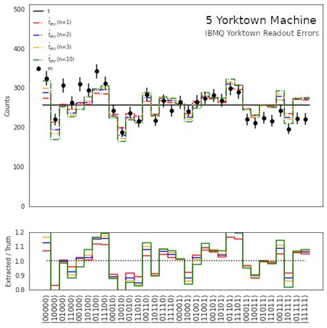 Unfolding Results For A Uniform Distribution Using Ibu With 12310 Download Scientific