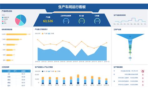 数字化报表平台系统开发 程序员客栈