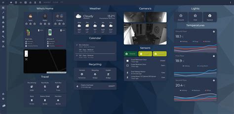 creative button card templates for lovelace dashboards 51 off