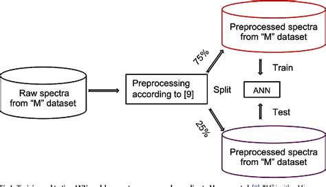 Figure 1 From An Autoencoder And Artificial Neural Network Based Method
