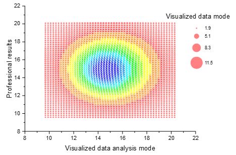 The Diffusion Effect Analysis Of Visual Data Processing Download Scientific Diagram