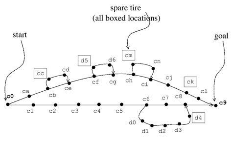 A Simple Implementation For The K Safe Heuristic Function H K