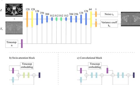 Denoising Diffusion Based Mri Models Code And Papers Catalyzex