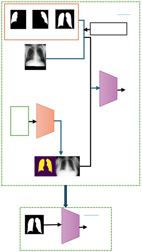 논문 리뷰 Generative Ai A Pix2pix Gan Based Machine Learning Approach