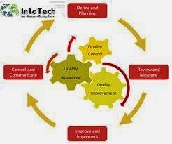 QA Process Enhancement Of QA Process And Methodologies