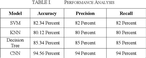 Figure 1 From Deep Learning Based Rice Leaf Disease Diagnosis Using Convolutional Neural