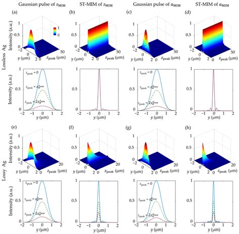 A Comparison Of The Diffraction And Dispersion Properties Of The