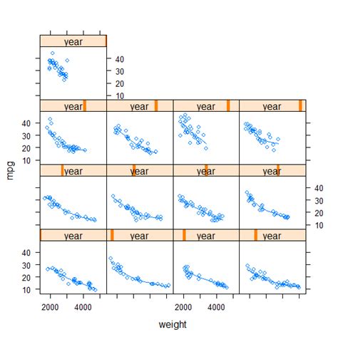 matlab r linear regression with categorical and continuous predictors