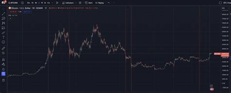 TradingView Pine Script Examples Master Pine Script With Real World Examples JamesBachini