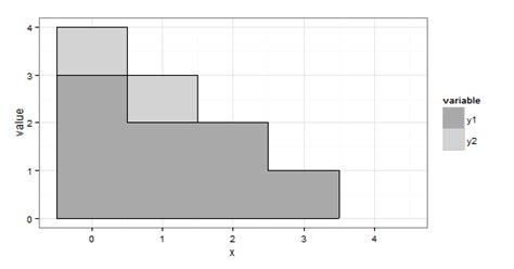 r constructing an area plot with outlines for discrete variable i e