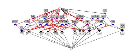 Concept Lattice Based On Table 2 Download Scientific Diagram