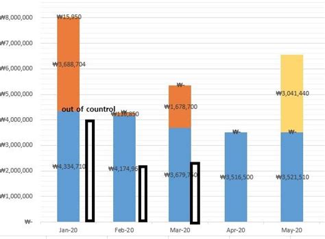 엑셀 그래프 질문 드립니다 지식in