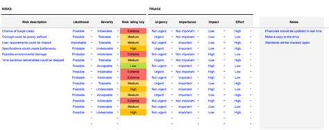 Project Risk Assessment Sheet Project Plan Spreadsheet