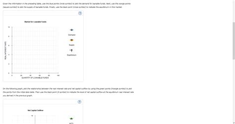 Solved On The Following Graph Plot The Relationship Between Chegg Com