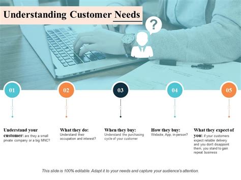understanding customer needs ppt powerpoint presentation infographic
