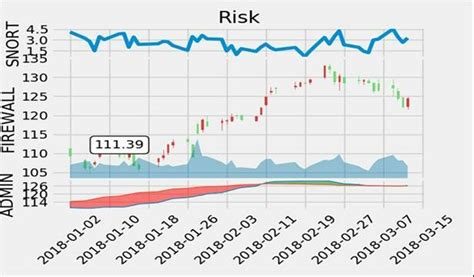 the risk estimation module download scientific diagram