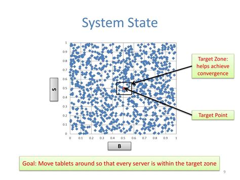 Ppt Distributed Load Balancing For Key Value Storage Systems Powerpoint Presentation Id2139408