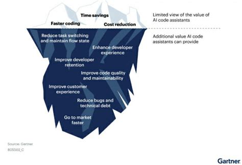 가트너 Ai 코드 어시스턴트 사용 2028년까지 급증” Zdnet Korea