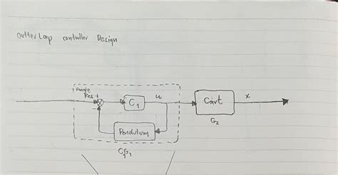 Inverted Pendulum Ep7 Pid Controller Design For Cart Outer Loop Maker Asia