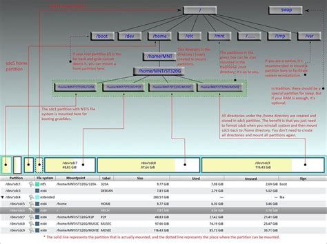 Introduction To Linux File System Structure And Types Artofit