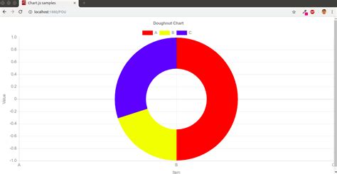 Doughnut Chart Issue Masalinas Node Red Contrib Chartjs GitHub