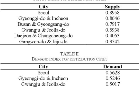 Table Ii From Design Of A Big Data Based Decision Support System For Rational Cultural Policy