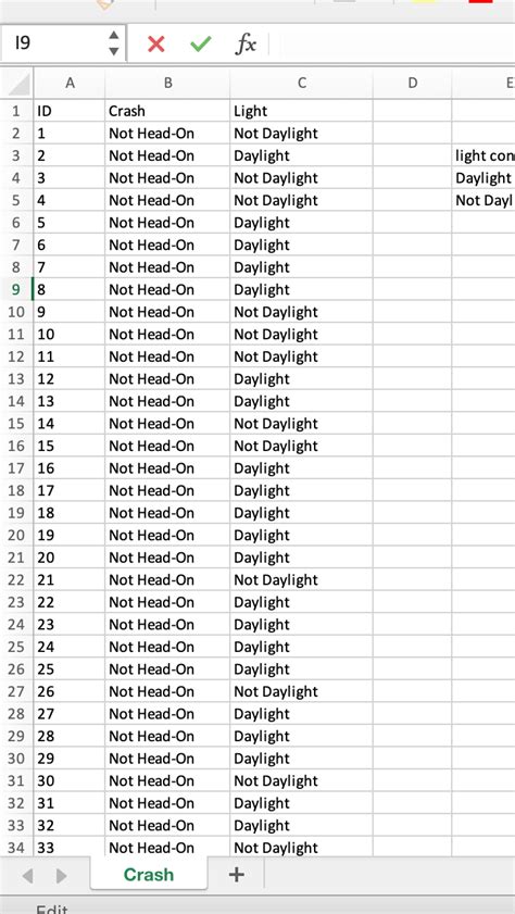 Solved The Data Set Is Really Long The Columns Go From Chegg Com