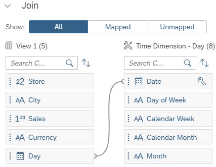 The Time Dimension In The SAP Data Warehouse Cloud CubeServ