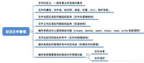 14 操作系统第四章 文件管理 文件逻辑结构 文件目录结构 文件管理分类目录 csdn博客
