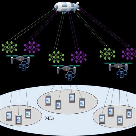 federated deep reinforcement learning based joint computation
