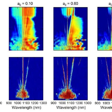 Top False Color Density Plots Of Output Spectra As A Function Of