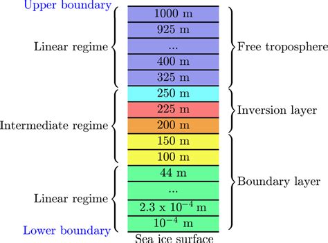 One Dimensional Grid Numbers Are At The Center Of Every Numerical Grid