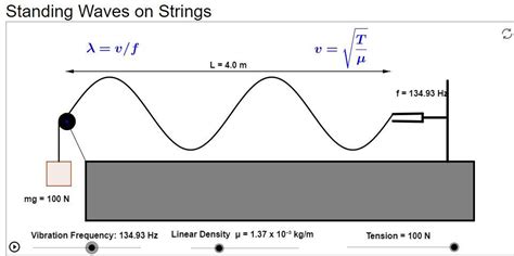 Solved Change Linear Mass Density U Tension T Frequency F Chegg Com