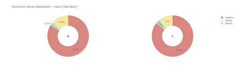 GitHub Alejo Whatsapp Chat Analysis A Jupyter Notebook With The Analysis For A Whatsapp