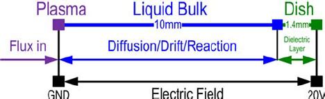 A Schematic Diagram For Applying A Bias Voltage Download Scientific Diagram