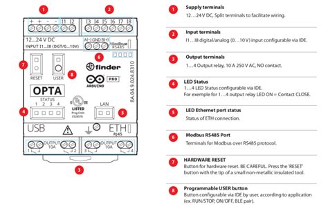 Finder Opta Specifications Electronics