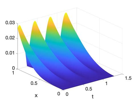 numerical results of test 1 when the noise levels are 0 5 and 10