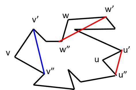 Polygon Triangulation