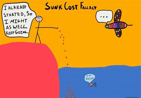 The Sunk Cost Fallacy The Decision Lab Value Proposition Canvas Loss Aversion Sunk Costs