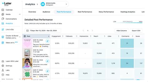 Top 9 Meta Threads analytics tools for 2025