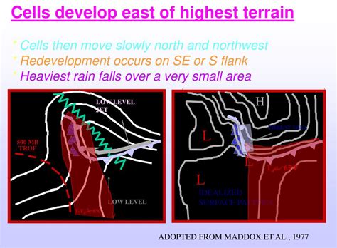 ppt flash flood forecasting powerpoint presentation free download
