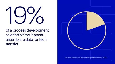 How Benchling Bioprocess Simplifies Tech Transfer Benchling Posted On The Topic Linkedin