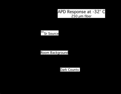 Scintillating Fiber Apd Response To Minimum Ionizing Particles