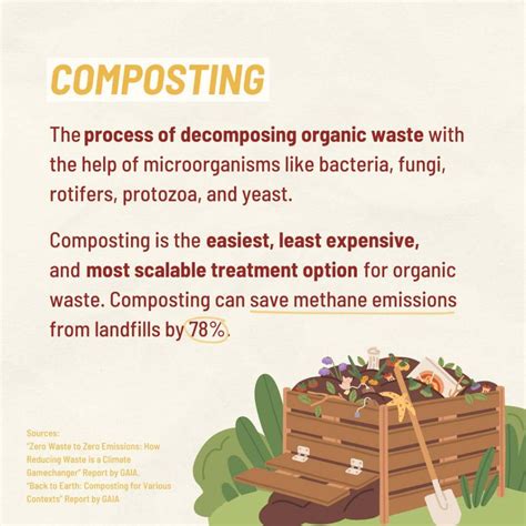 Composting Is An Eco Friendly Solution Consumers Association Penang