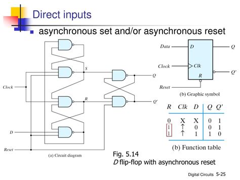 Ppt Synchronous Sequential Logic Powerpoint Presentation Free Download Id 5878574