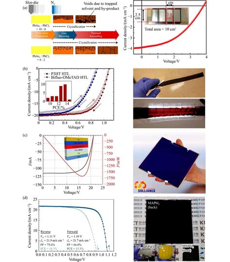 Photovoltaic Performance Of Slot Die Coating Based Scs Modules A Download Scientific Diagram