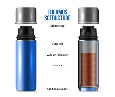 Realistic Water Flask Template Images Free Download On Freepik