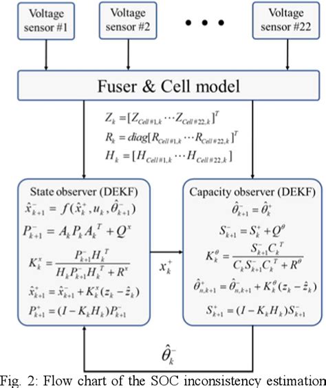 Figure 2 From Soc Inconsistency Estimation Using Sensor Fusion Method