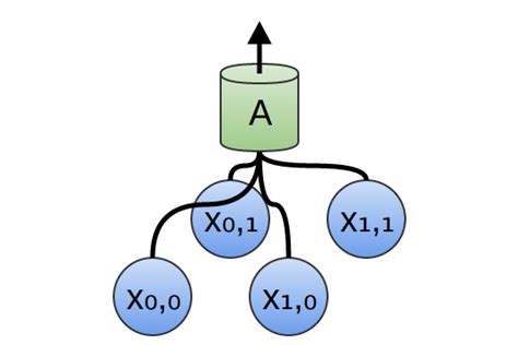 Conv Nets A Modular Perspective Colahs Blog